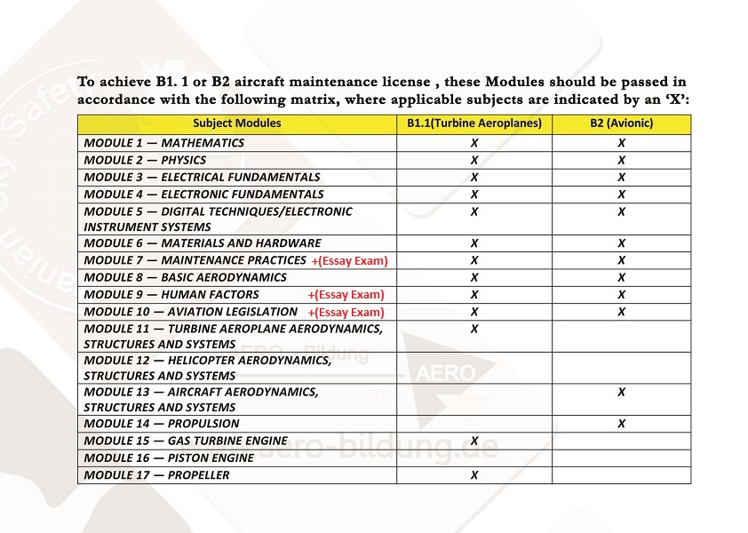 EASA Part-66 B1/B2 Modules – Sky Safety EASA Part-66 B1/B2 Modules – Sky Safety